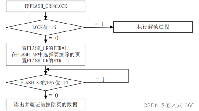Flash 模拟 Eepromstm32flash模拟eeprom Csdn博客