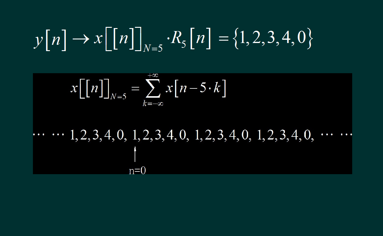 作业辅导视频 SS2023-HW14：序列的周期延拓_周期延拓混叠相加怎么算-CSDN博客