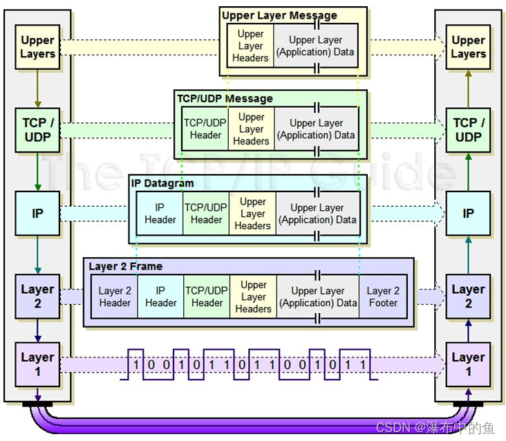 简谈以太网(一)：OSI模型与TCP/IP协议_以太网osi-CSDN博客