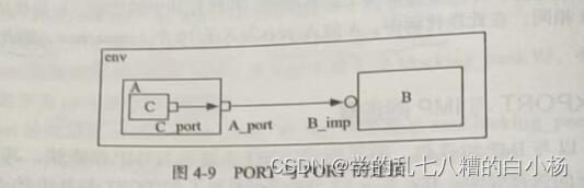 TLM通信_pin 和tlm-CSDN博客