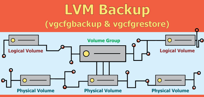如何在 Linux 上备份 LVM 配置（vgcfgbackup 和 vgcfgrestore）-CSDN博客