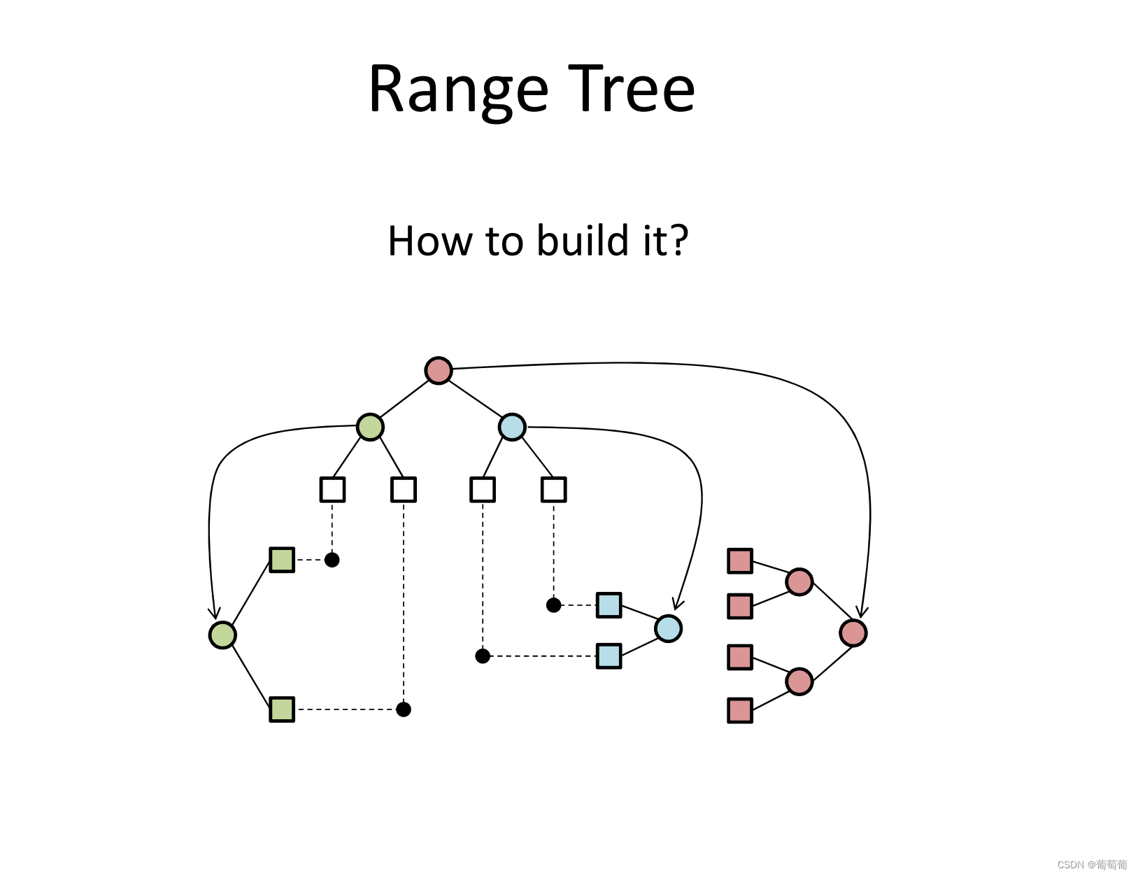 BST Application_multi-level search tree-CSDN博客