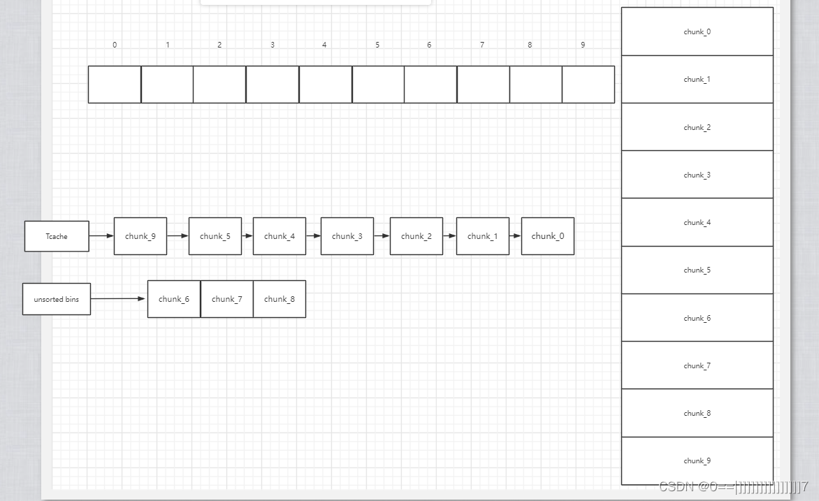 LCTF2018 PWN easy_heap学习（以及tcache基础认识）_pwn-heap easyheap_0==|]]]]]]]]]]]]]]]7的博客-CSDN博客
