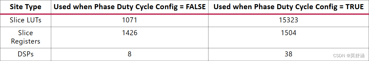利用DRP动态调整MMCME2时钟频率_mmcm drp-CSDN博客