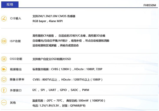 Camera系列规格参数_fh8550 imx482-CSDN博客