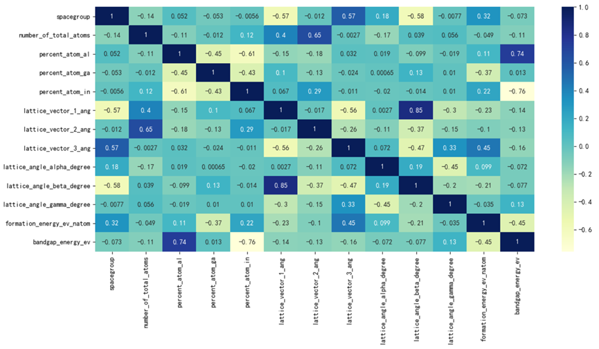 【项目实战】Python实现Catboost回归模型(CatBoostRegressor算法)项目实战-CSDN博客