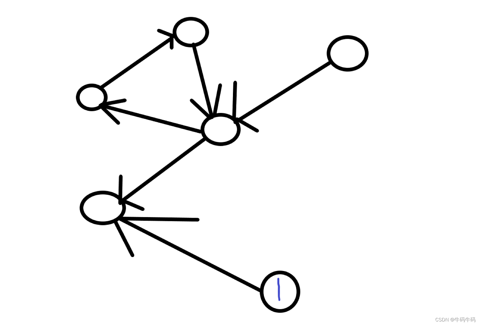 SPFA判断负环--答疑解惑版---(说不定有你想问的)_spfa判负环为什么要都入队-CSDN博客
