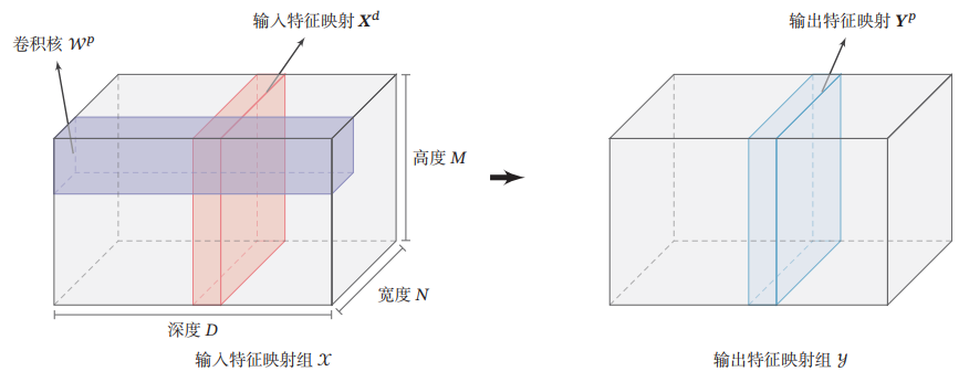 常用模型结构（FNN、CNN、RNN、TDNN、FSMN、Attention）_fnn cnn rnn-CSDN博客