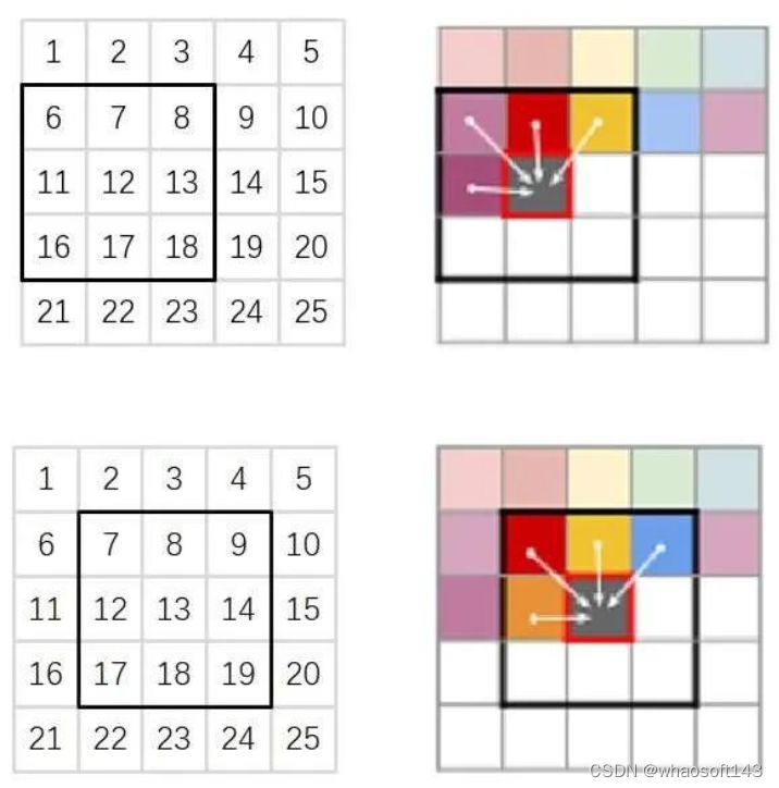 VQGAN_from taming.models import vqgan 安装不上-CSDN博客