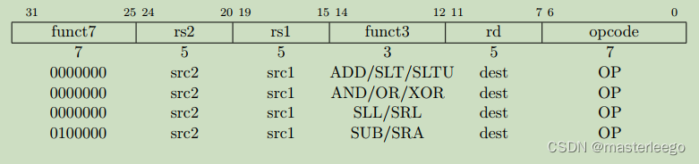 risc-v指令集手册（非特权架构）- RV32I基本整数指令集V2.1（已批准）-CSDN博客