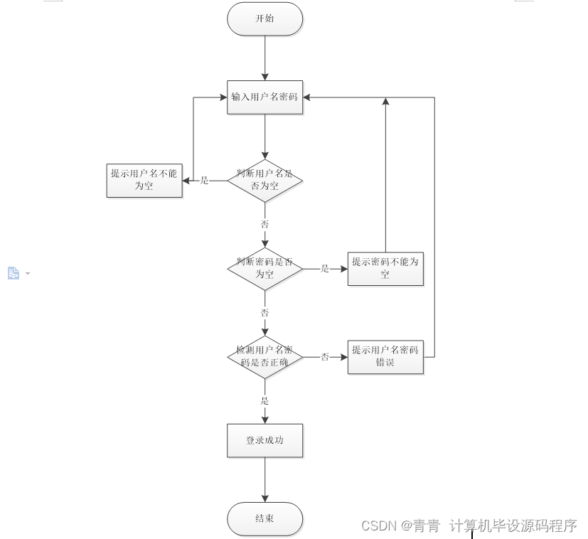 【附源码】java计算机毕业设计病房管理系统（程序lw部署） Csdn博客