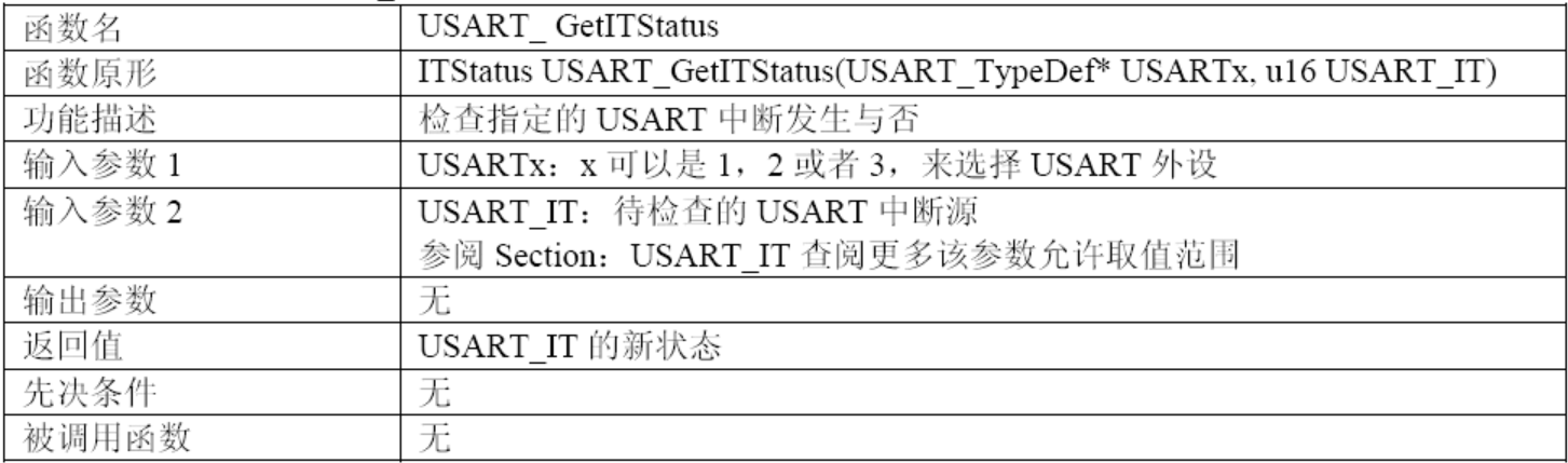 STM32F103（六）——USART程序_stm32f103 usart-CSDN博客