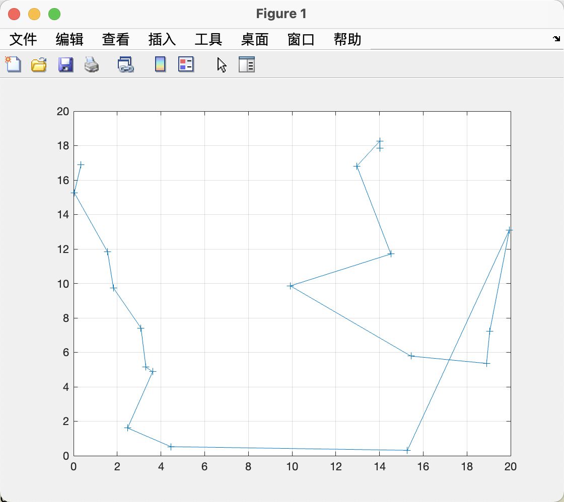 【控制】贪心算法（GA，Greedy Algorithm）及 Matlab 实现_matlab 贪心算法-CSDN博客