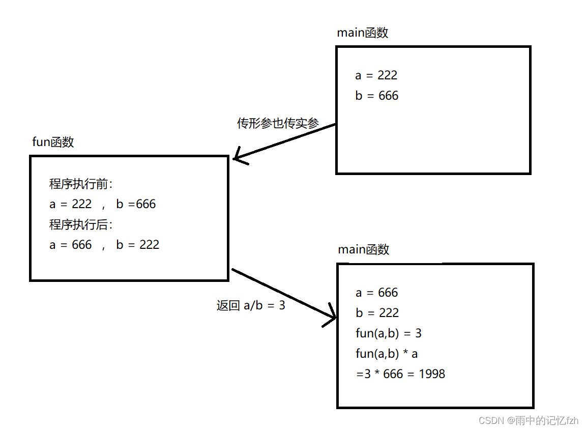 自定义函数的传值与传址力控自定义函数 Csdn博客 