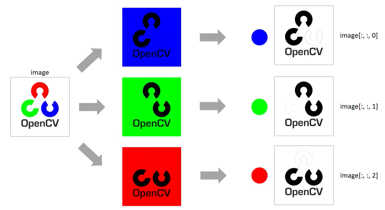 OpenCV快速入门——基础知识（上）_# import opencv from typing import tuple import cv ...