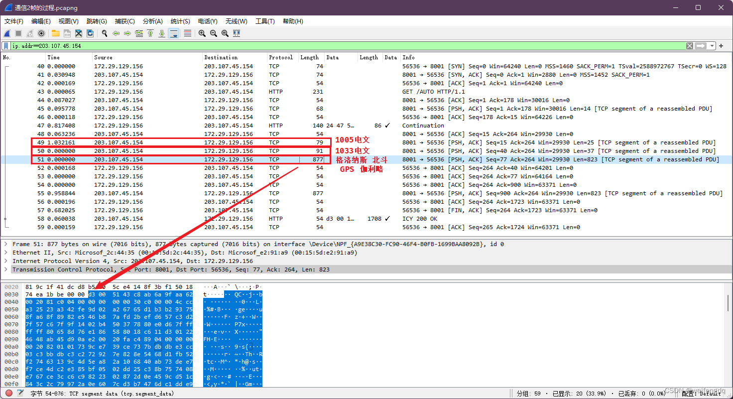 GPS NMEA-0183 protocol commonly used data formats $GPRMC, $GPGGA, $GPGGA, $GPGLL, $GPVTG, $GPGSA ...