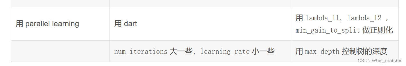 LGB模型保存及使用_lgb.booster-CSDN博客