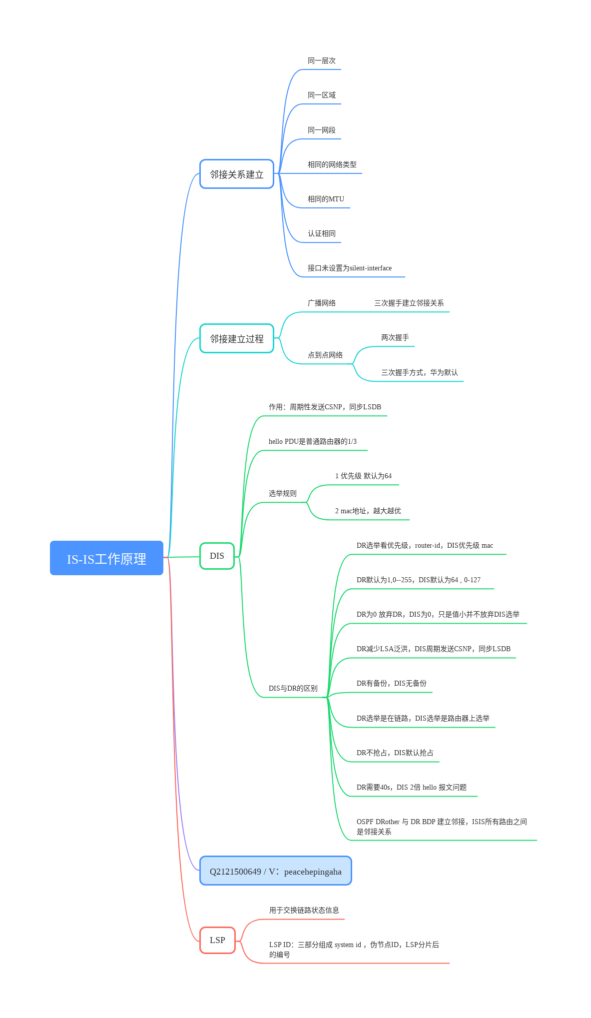 HCIP-datacom 学习笔记------第七天（终结篇）_泰克hcip-datacom笔记mybase-CSDN博客