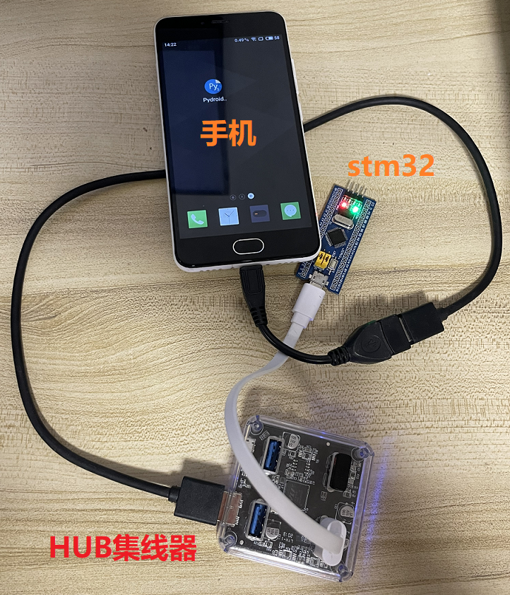 通过python实现安卓手机与stm32串口通信_安卓python打开手机串口-CSDN博客