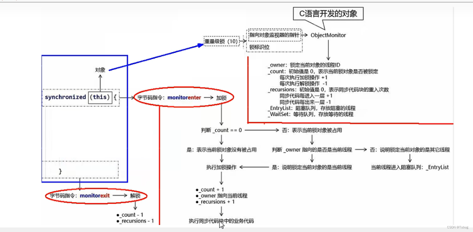 Juc并发与源码分析 Csdn博客 
