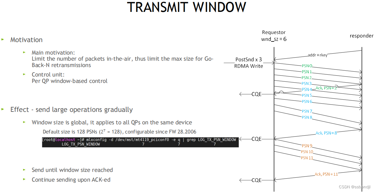 Nvidia_Mellanox_CX5和6DX系列网卡_RDMA_RoCE_无损和有损_DCQCN拥塞控制等技术简介-一文入门RDMA和RoCE有损无损 rdma rocev2 无损 有损 ...