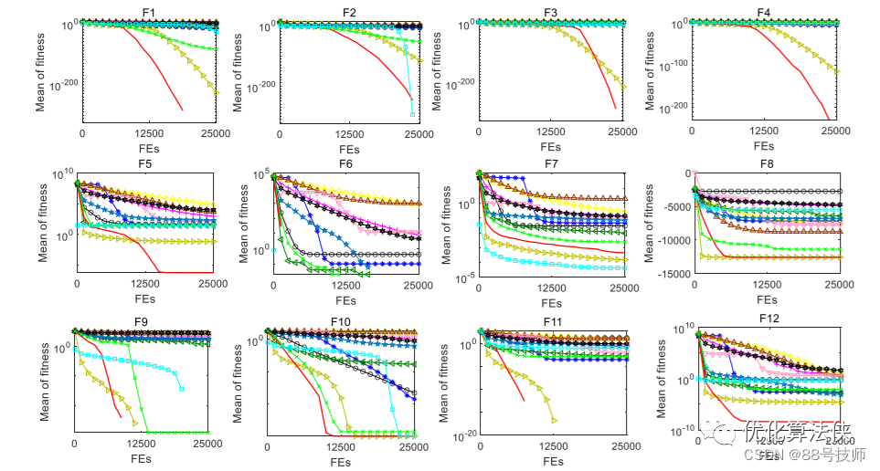 智能优化算法 二次插值优化算法quadratic Interpolation Optimization(附matlab代码) Csdn博客