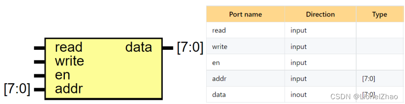 【Verilog设计】8位CPU_verilog cpu设计-CSDN博客