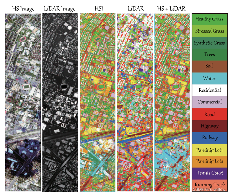 Convolutional Neural Networks For Multimodal Remote Sensing Data Classification论文阅读笔记 Csdn博客