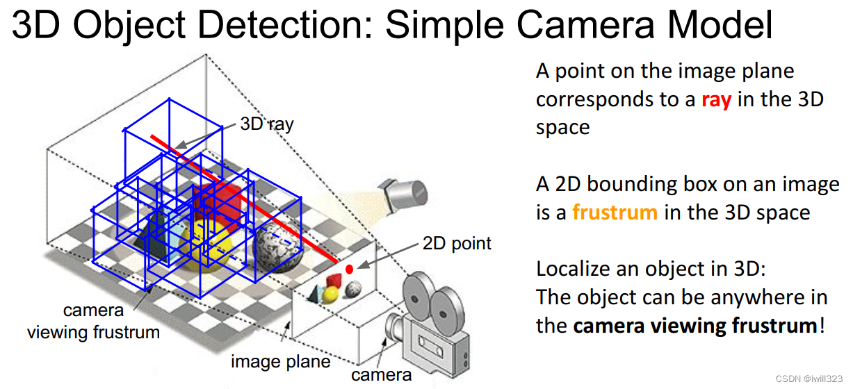 Cs231n笔记--图像分割和目标检测_iwill323的博客-CSDN博客