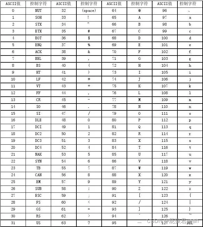 c++从入门到实战——one day顺序结构_小学c++顺序结构总结-CSDN博客