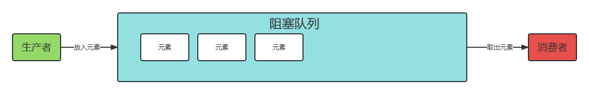 Javaandandroid开发笔记：线程池和异步任务aysnctaskandroid 线程池 Csdn Csdn博客 