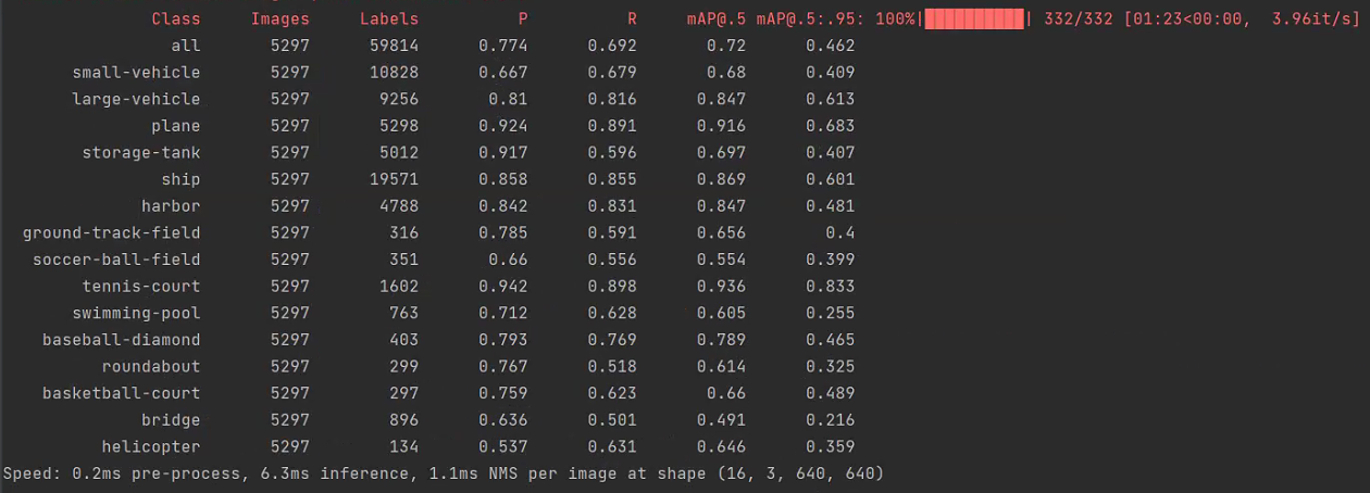 yolov5 调用cocotools 评价自己的模型和数据集(AP低的问题已解决)_调用coco api的ap值极低-CSDN博客