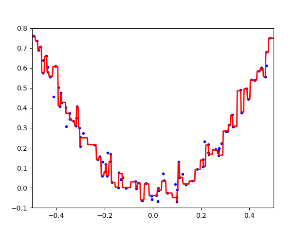 XGBRegressor梯度提升回归xgboos 决策树回归_xgbgression-CSDN博客