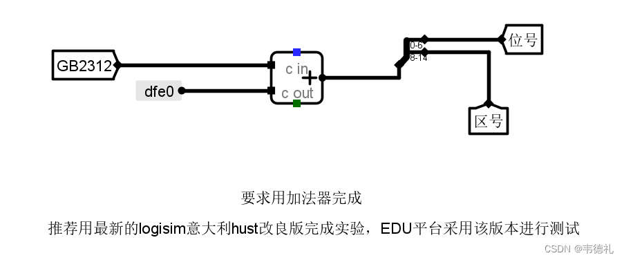 华科计算机组成原理 头歌Educoder Logisim 计算机数据表示实验(HUST) 1~9关满分通关_计算机数据表示实验hust答案源码-CSDN博客