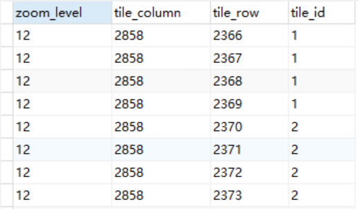 GIS：MBTiles数据-CSDN博客