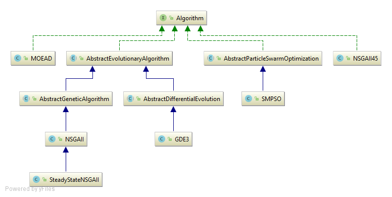 jMetal官方文档汉化六：架构_jmetalpy 中文手册-CSDN博客