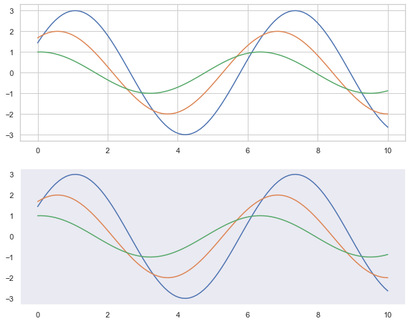 seaborn可视化01，涵盖几乎所有用法_sns.lineplot()函数-CSDN博客