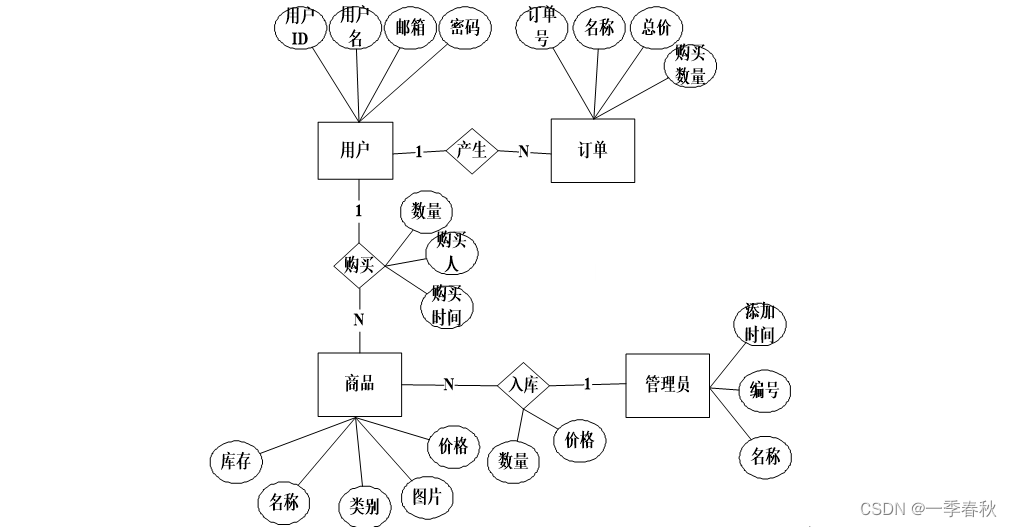 Springbootvue实现前后端分离的医疗用品销售网站springbot前后端分离的系统架构图‘ Csdn博客