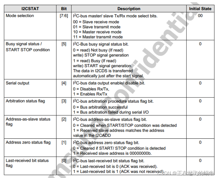 I2C通信协议和流程分析_i2c 通信clk信号频率-CSDN博客