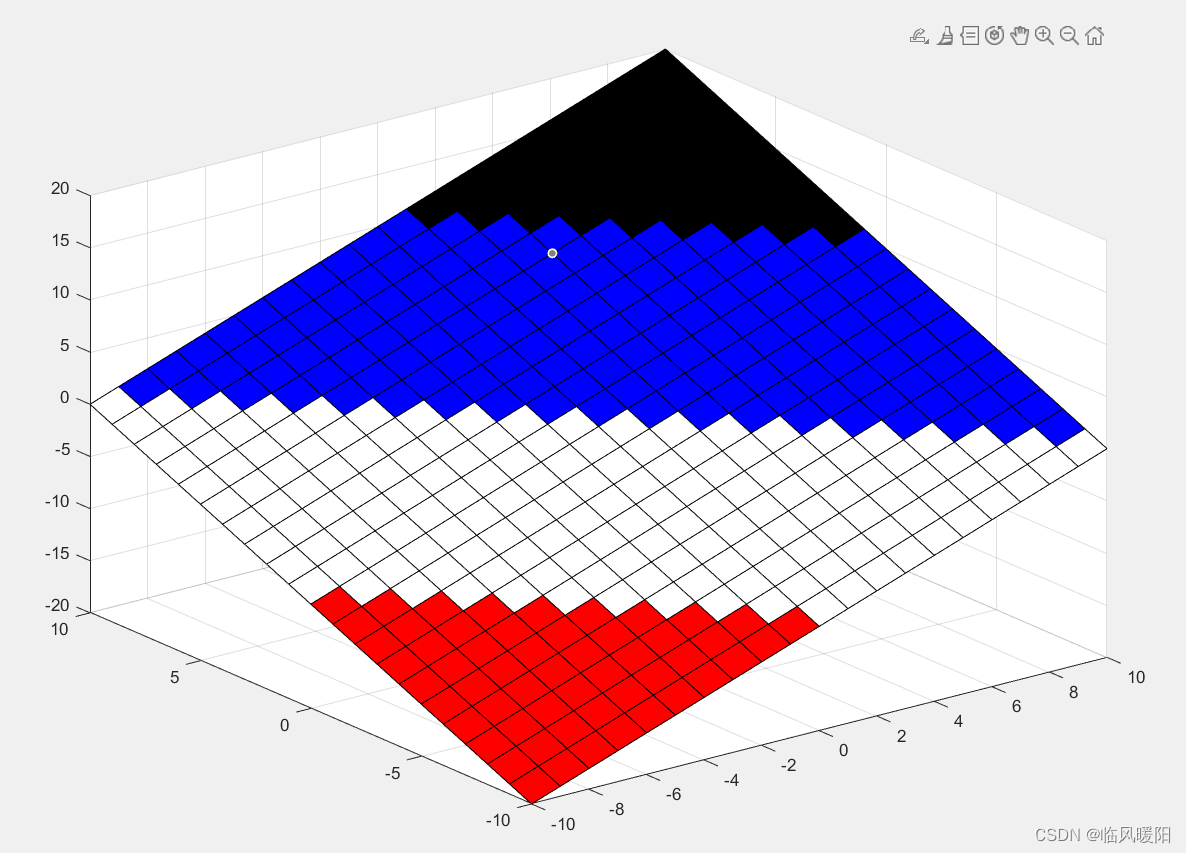 MATLAB 绘制四阶多种颜色图组合的Colorcube_matlab颜色四配色-CSDN博客