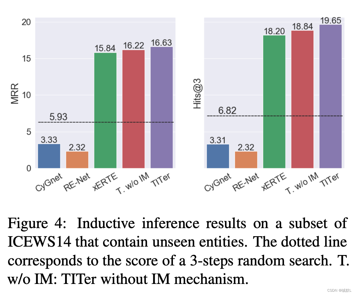 TimeTraveler: Reinforcement Learning for Temporal Knowledge Graph Forecasting-CSDN博客
