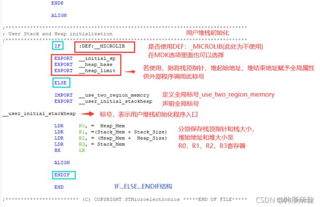 Stm32的启动过程 — Startup Xxxx S文件解析（mdk和gcc双环境） 启动文件startup S Csdn博客