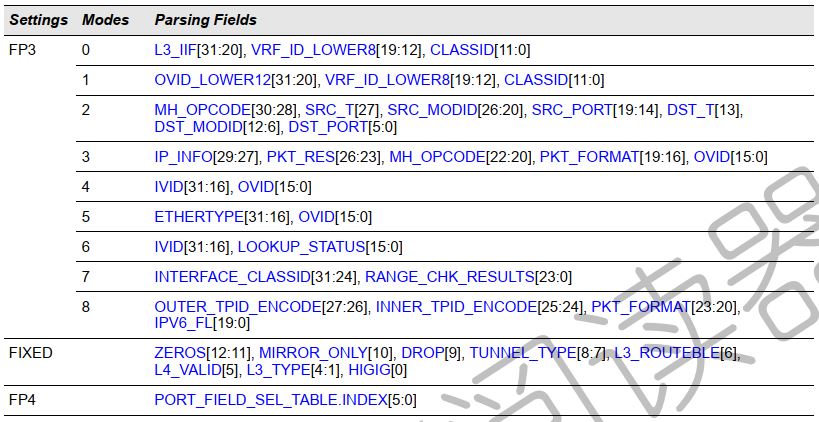 BCM交换芯片之L4分析_bcm 交换芯片学习-CSDN博客