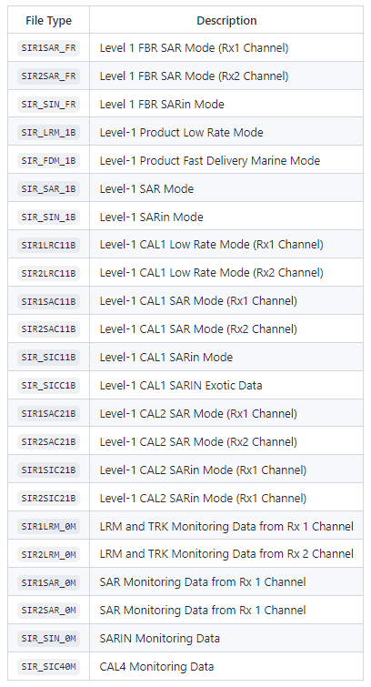CryoSat-2数据下载_cryosat-2数据如何下载-CSDN博客