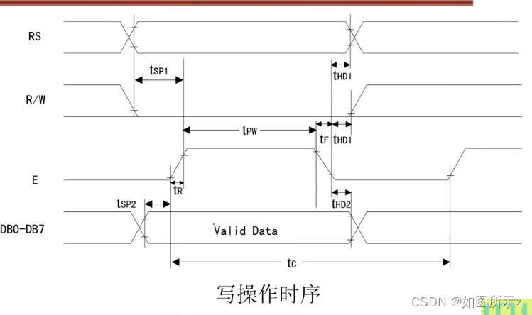 C51 - LCD1602液晶显示 基于STC89Cxx_lcd1602 内部ram-CSDN博客