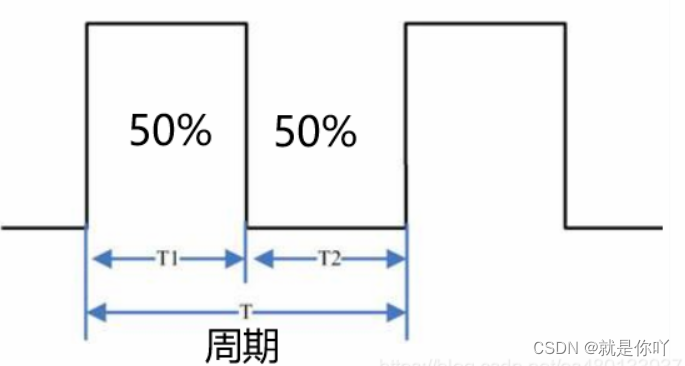 Stm32—pwm Csdn博客