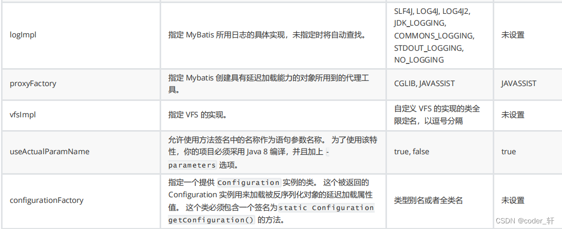 Mybatis学习笔记usegeneratedkeystrue Keypropertyempno Csdn博客