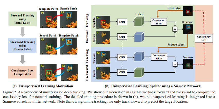 自监督学习（Self-Supervised Learning）——Generative Methods-CSDN博客
