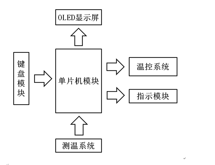 51单片机用pid算法温度控制器毕业设计 完整资料matlab作图仿真源码pid算法温度控制仿真 Csdn博客 