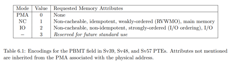11. 自制操作系统: risc-v Svnapot/Svpbmt标准扩展_richard.dai的博客-CSDN博客